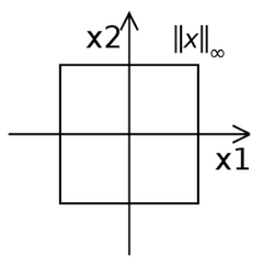 p-Norms (Taxicab Norm, Euclidean Norm and infinity-norm) | Sabbiu Shah